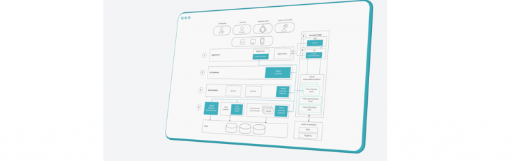 Annoucing Plain ID's SaaS Enabled Authorization Platform - Cyber ...